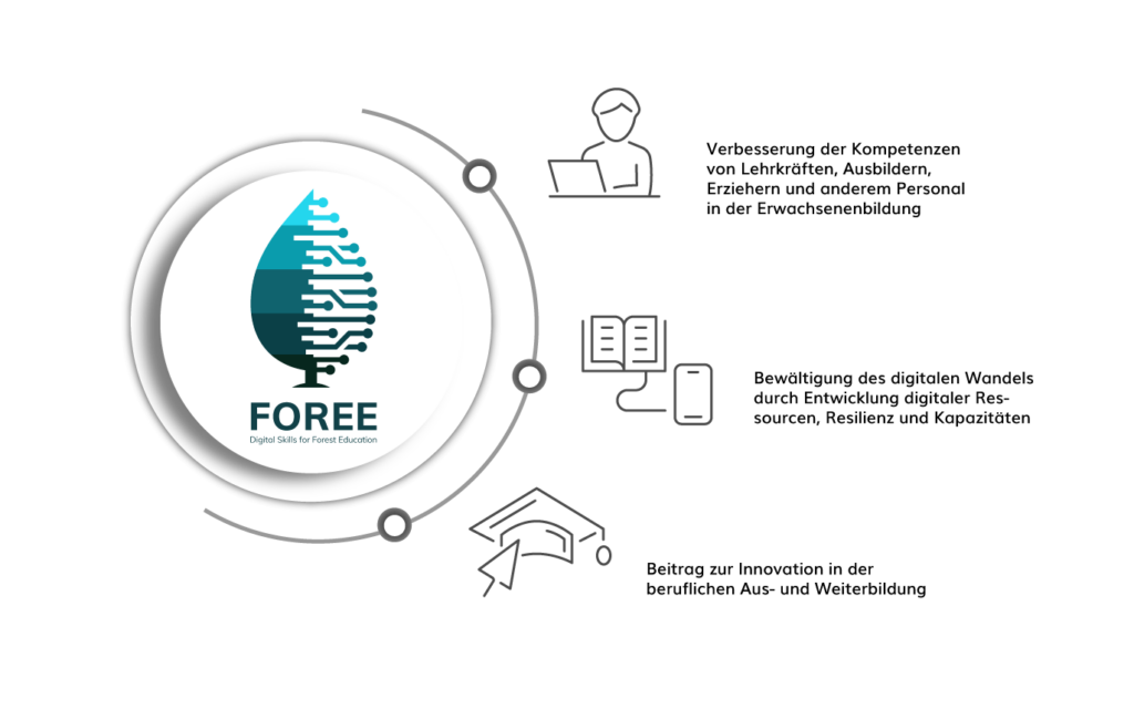 FOREE – Digital Skills for Forest Education